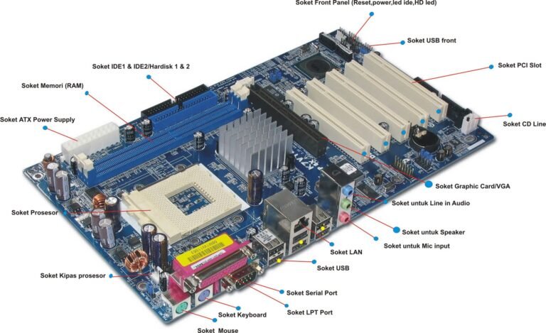 Parts of Computer Diagram: Knowing the Components and What They Do